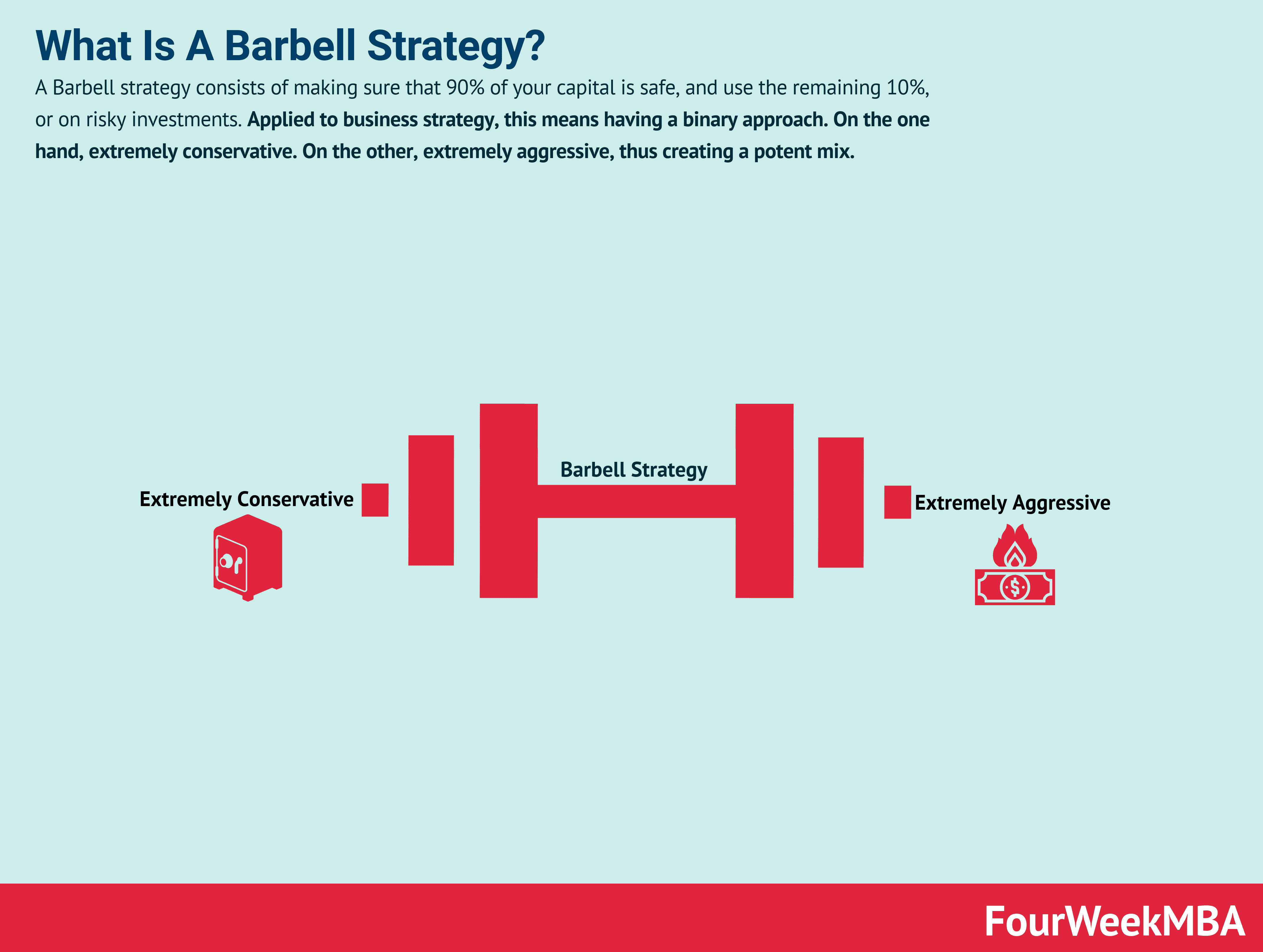 What Is a Barbell Strategy? Barbell Strategy Applied To Business ...