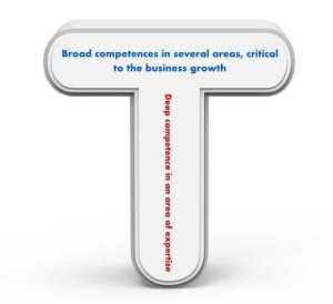What Are T Shaped Skills And Why You Need To Hire A X Shaped Profile