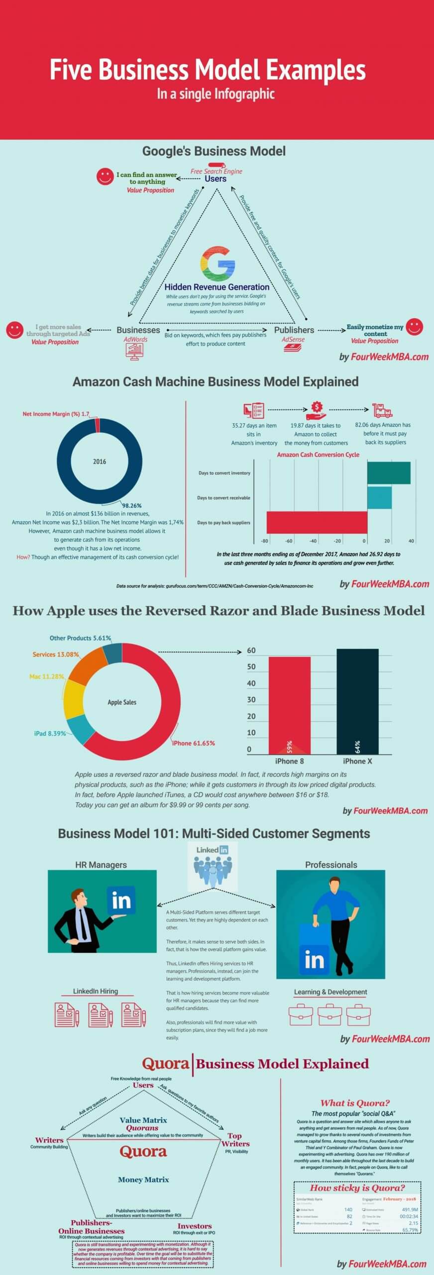 Infographic Business Model Pin By اینفوپیک | InfoPic On