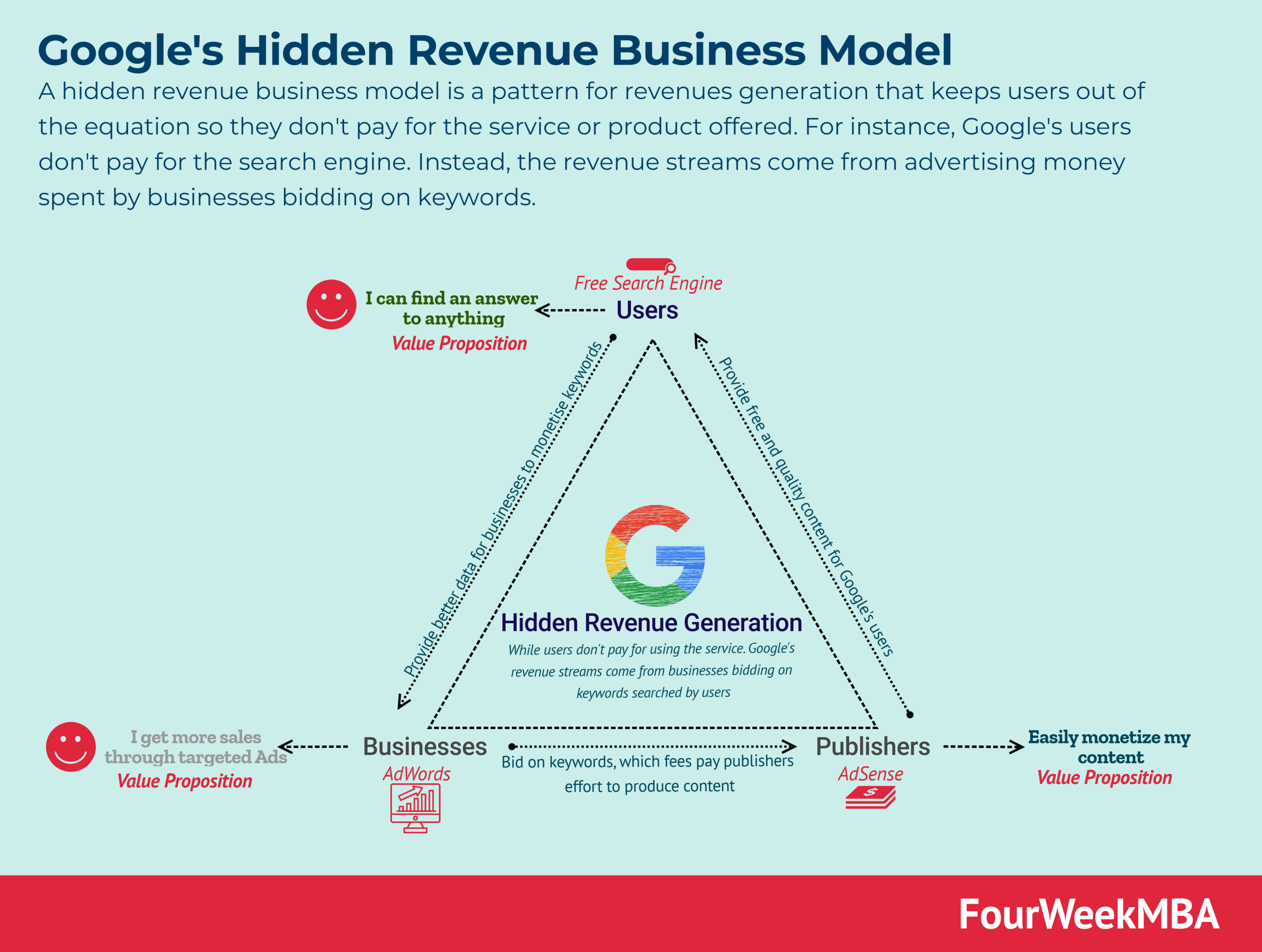 Is Google a Monopoly? the Two-Headed Monopolist-Duopolist - FourWeekMBA