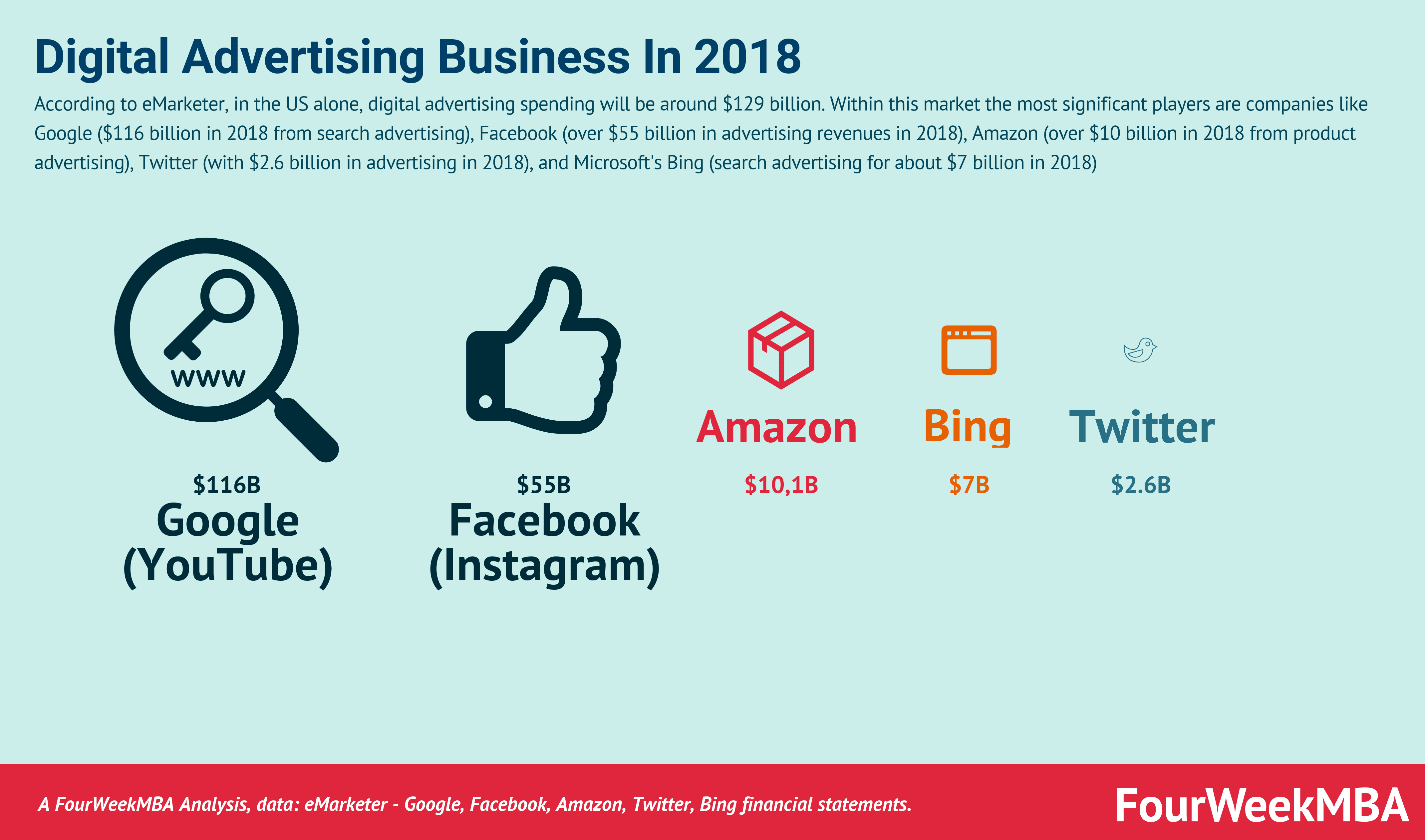 How Does Twitter Make Money Twitter Business Model In A Nutshell