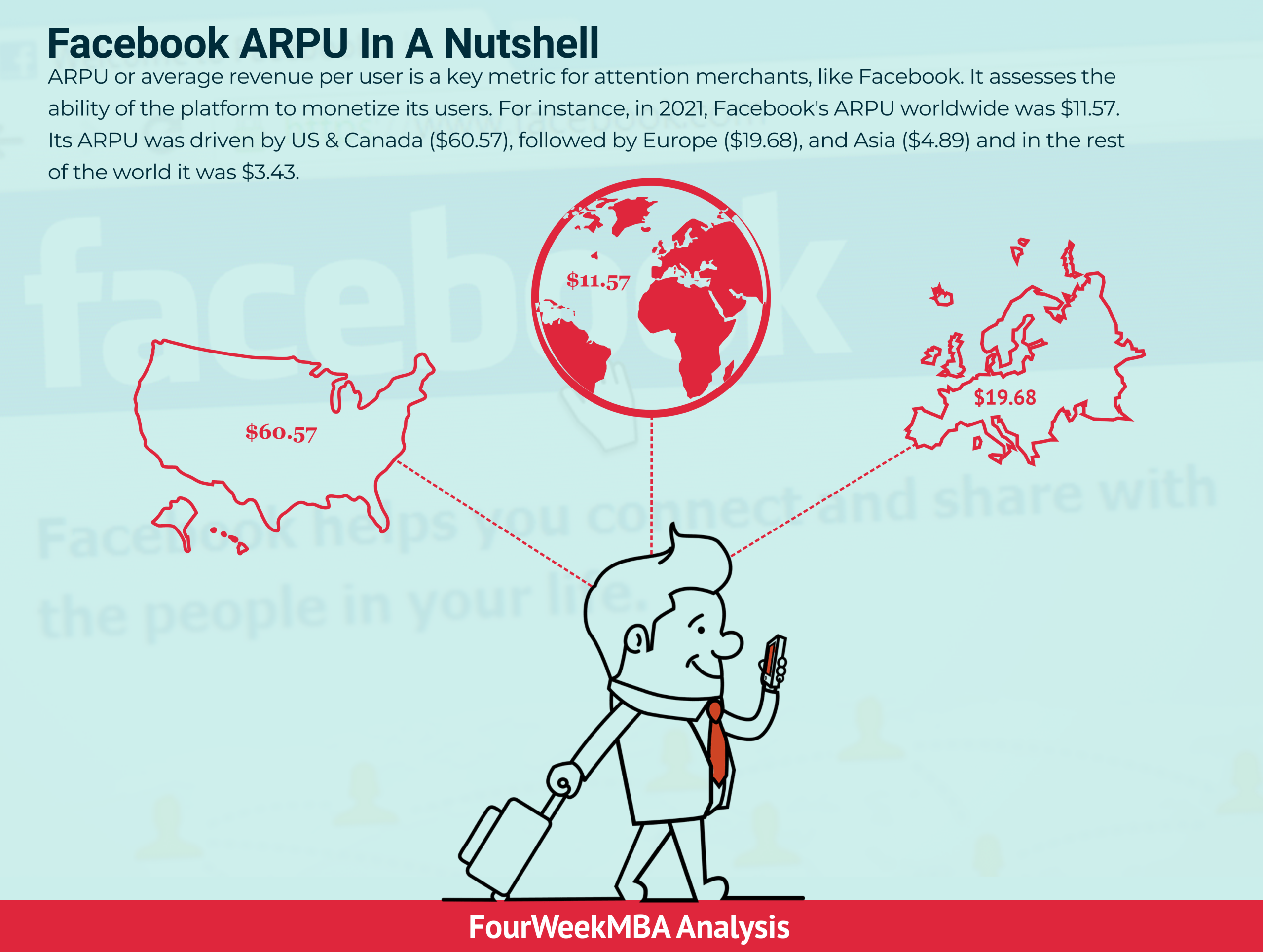 The Facebook ARPU Explained - FourWeekMBA