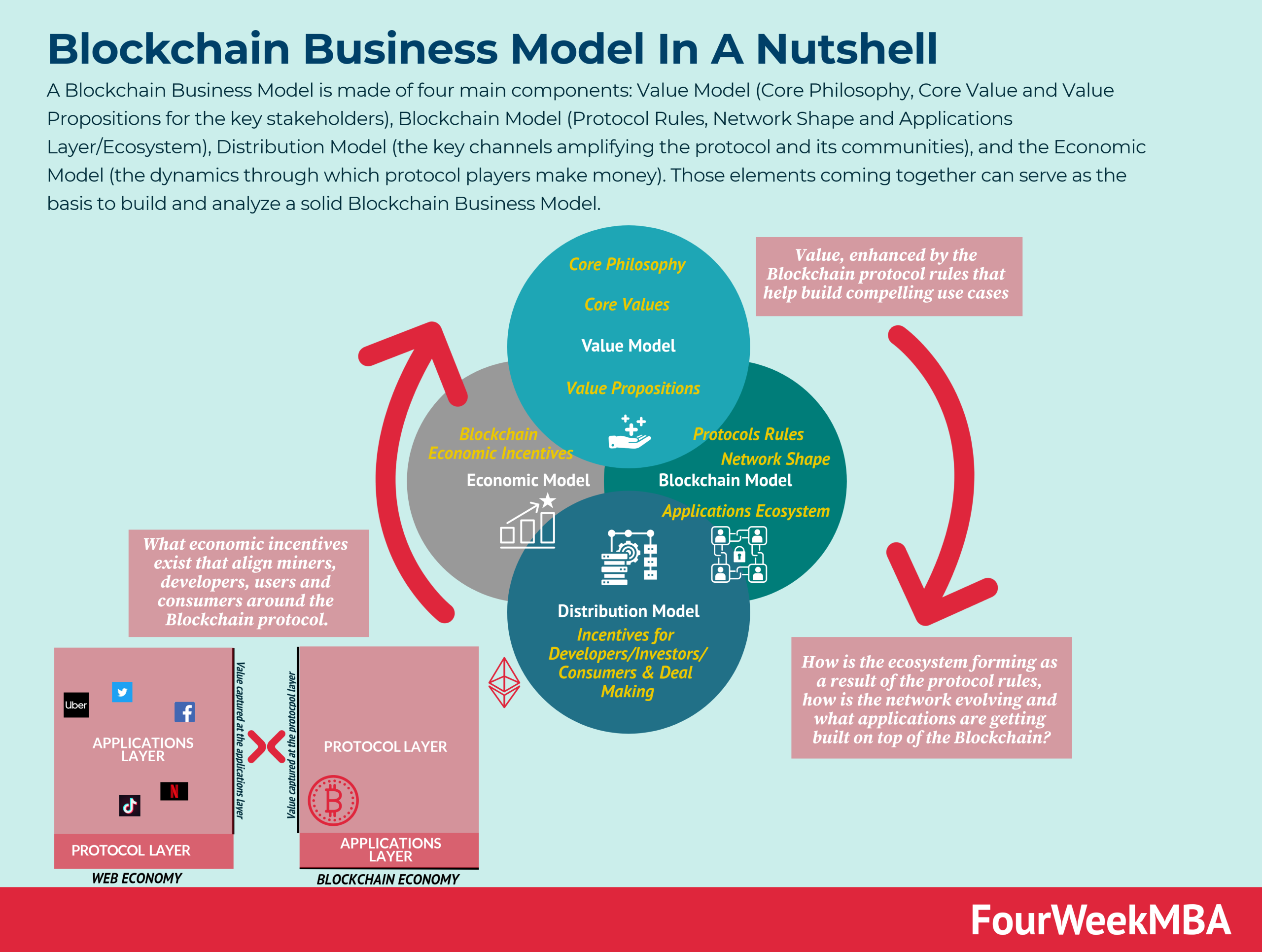 What Is Data Monetization Data Monetization In A Nutshell Fourweekmba