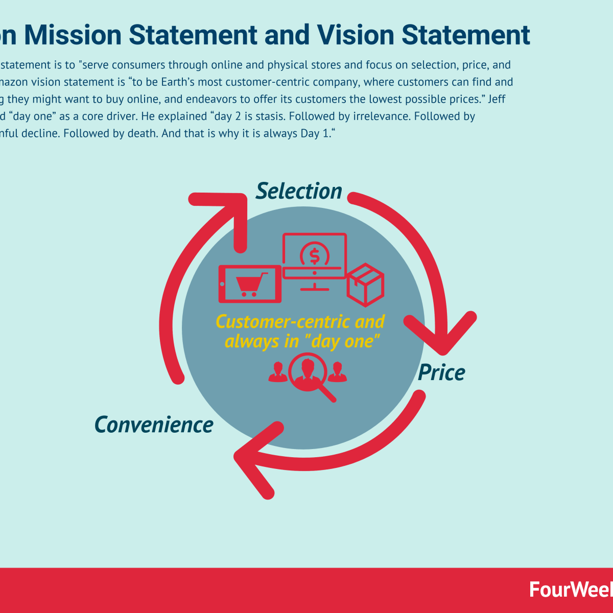 Walmart Mission Statement And Vision Statement In A Nutshell Fourweekmba