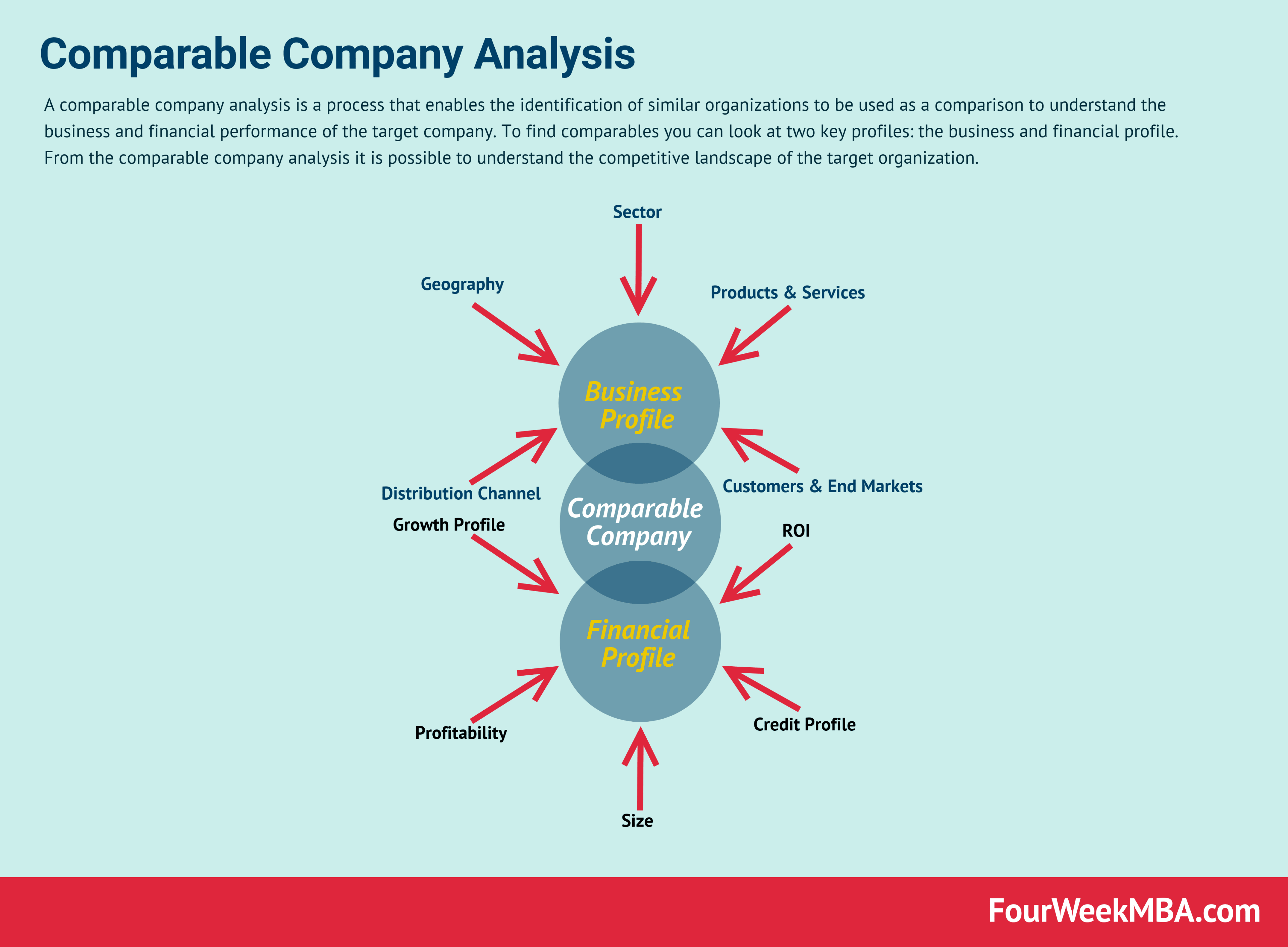 Context Diagram In A Nutshell Fourweekmba