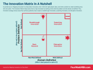 Mapping Innovation With Greg Satell Lecture FourWeekMBA