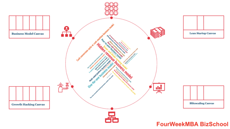 Announcing The Fourweekmba Online Business School Fourweekmba