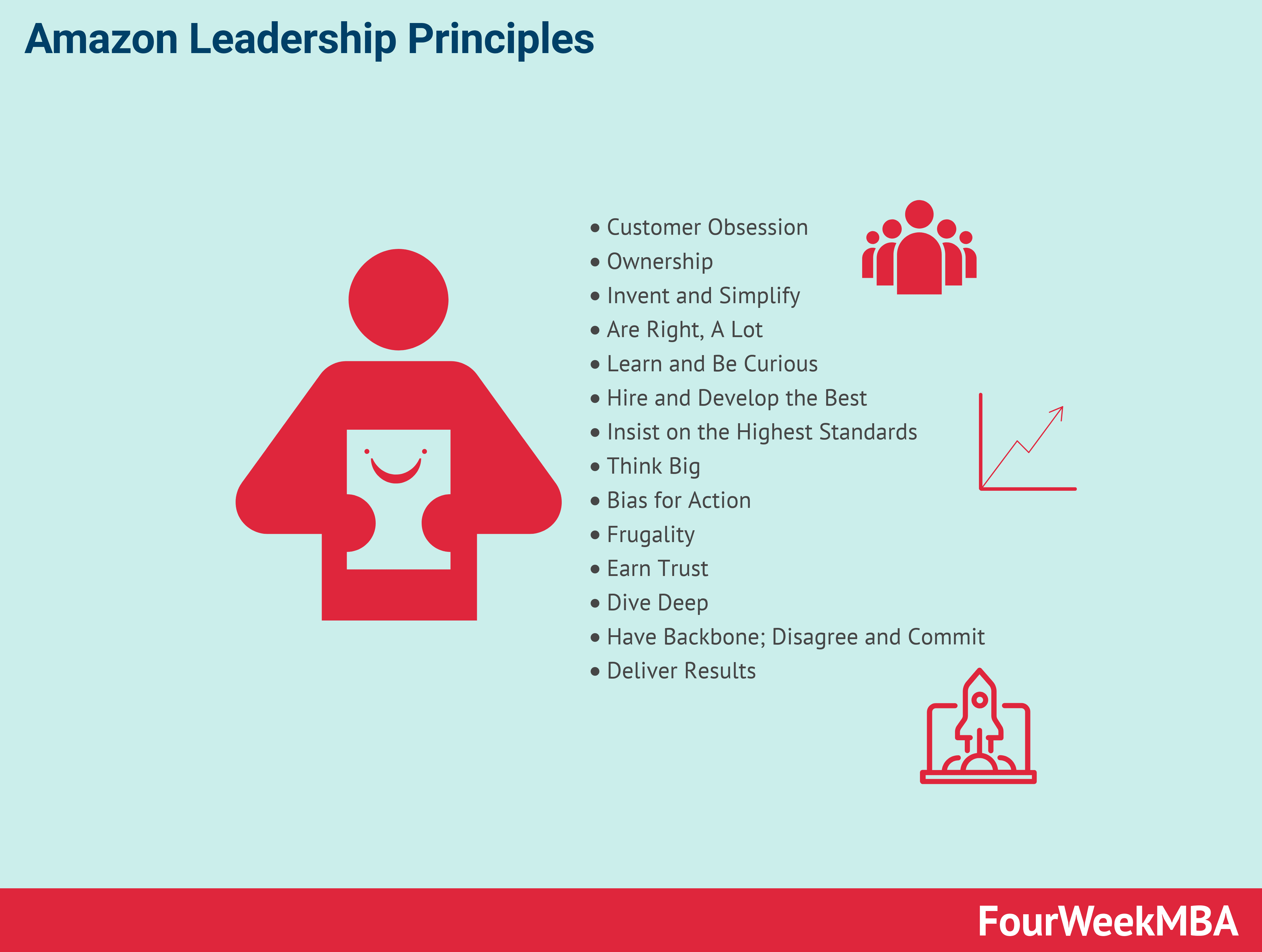 Amazon Mission Statement And Vision Statement In A Nutshell Fourweekmba