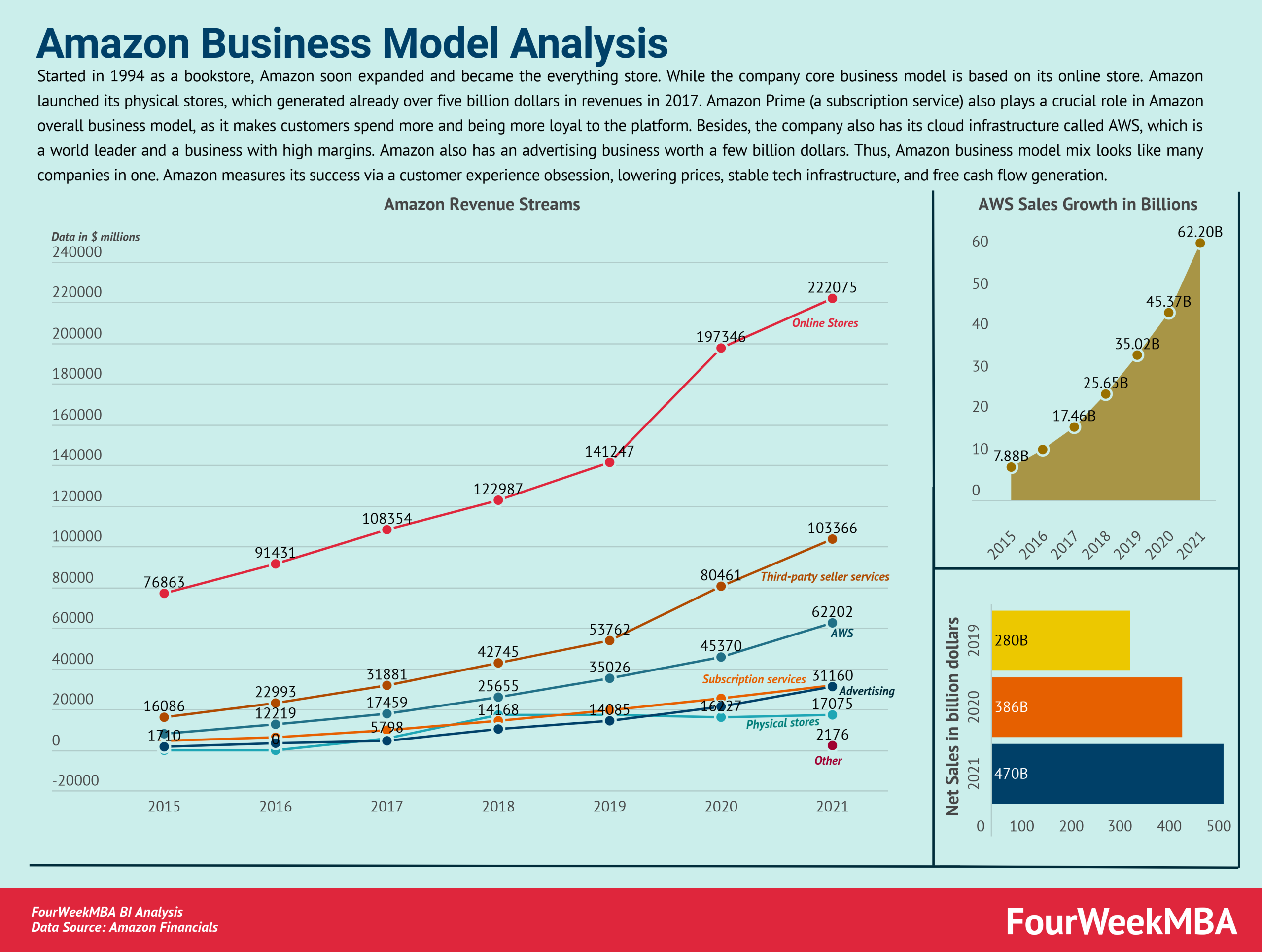 Ebay Vs Amazon Fourweekmba