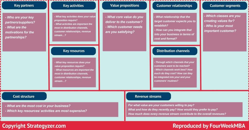 Scqa Framework Fourweekmba