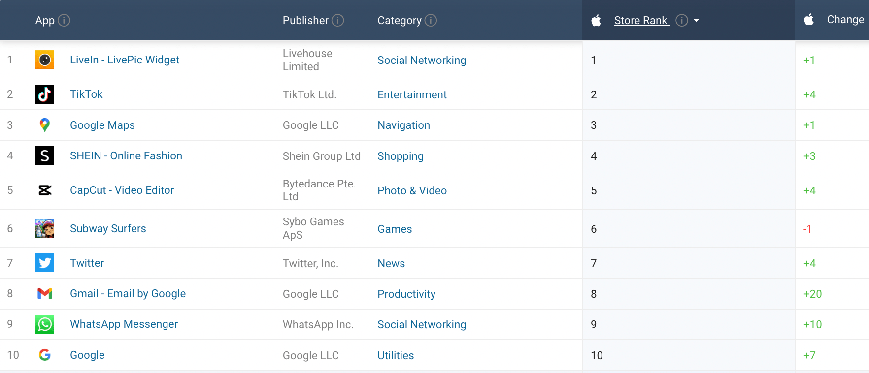 How Do Apps Make Money Fourweekmba