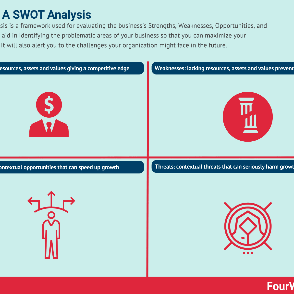 Business Threats Swot
