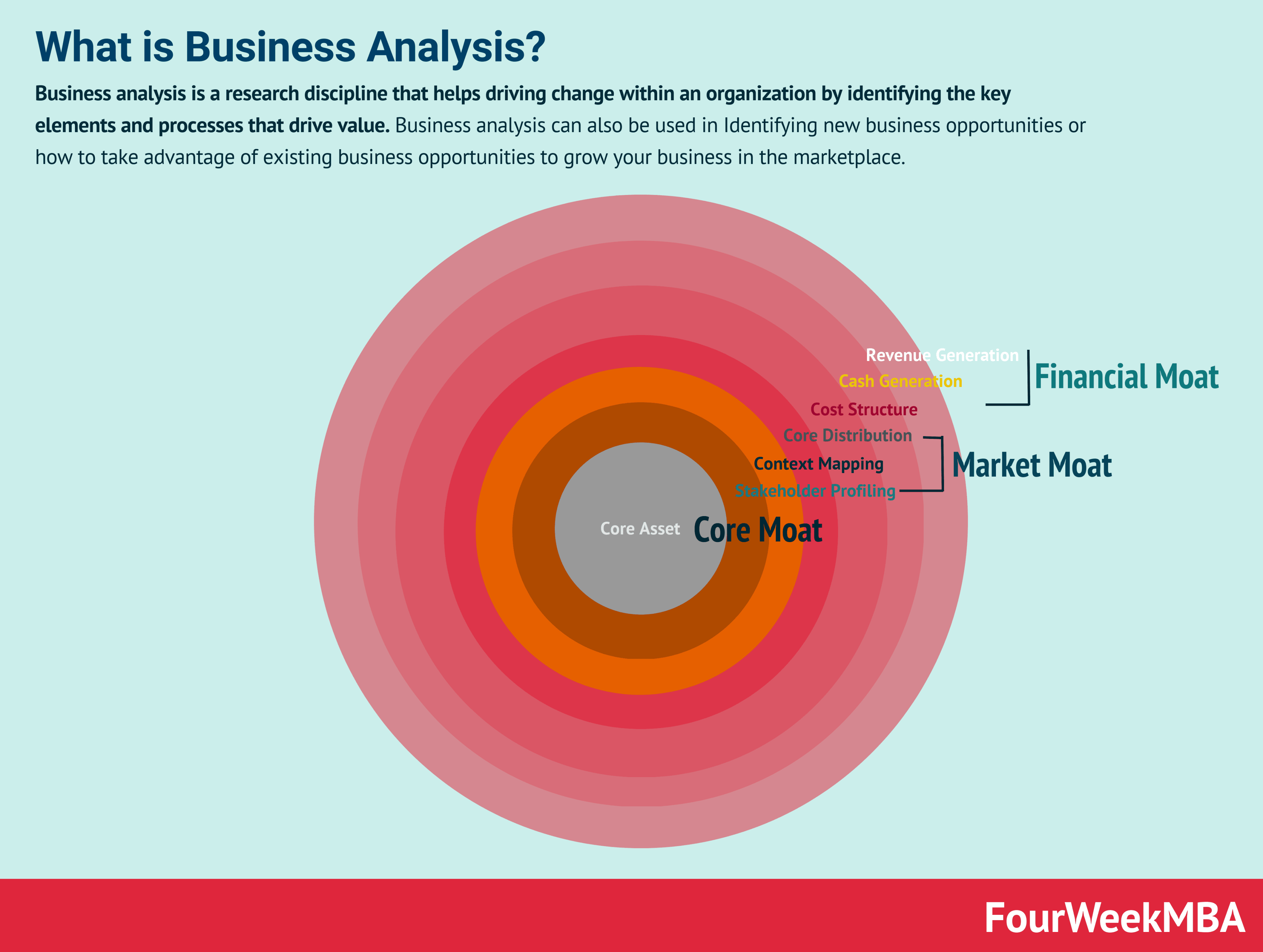 Business Model Canvas Vs Value Proposition Canvas Fourweekmba