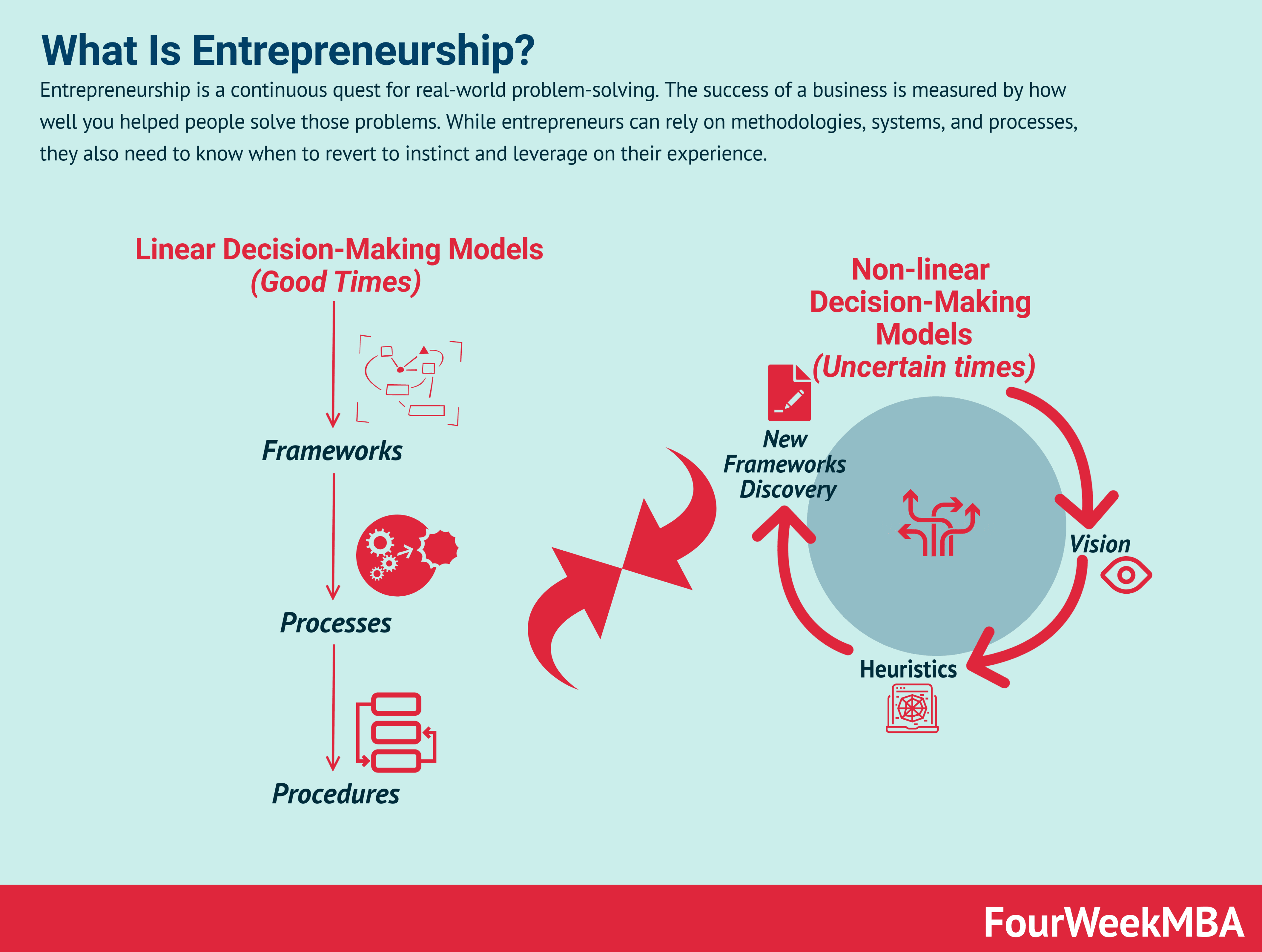 Creativity Definition And Why It Matters In Business Fourweekmba