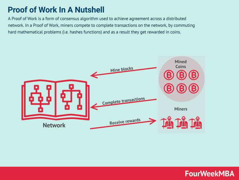 What Are The Most Common Consensus Algorithms Run By Blockchain