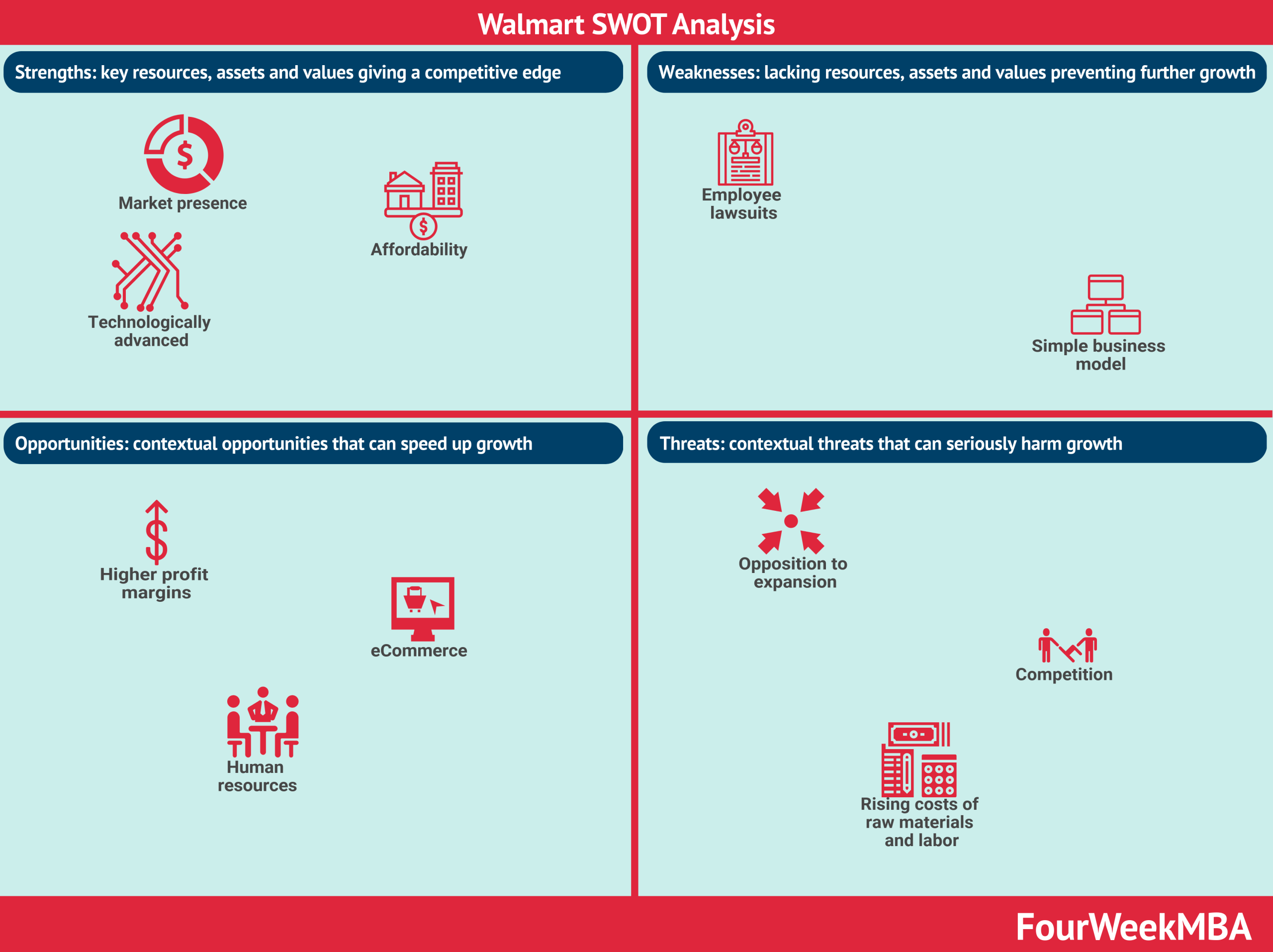 What Is Walmart S Organizational Structure The Walmart Organizational