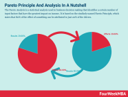 The Pareto Principle And Pareto Analysis In A Nutshell FourWeekMBA
