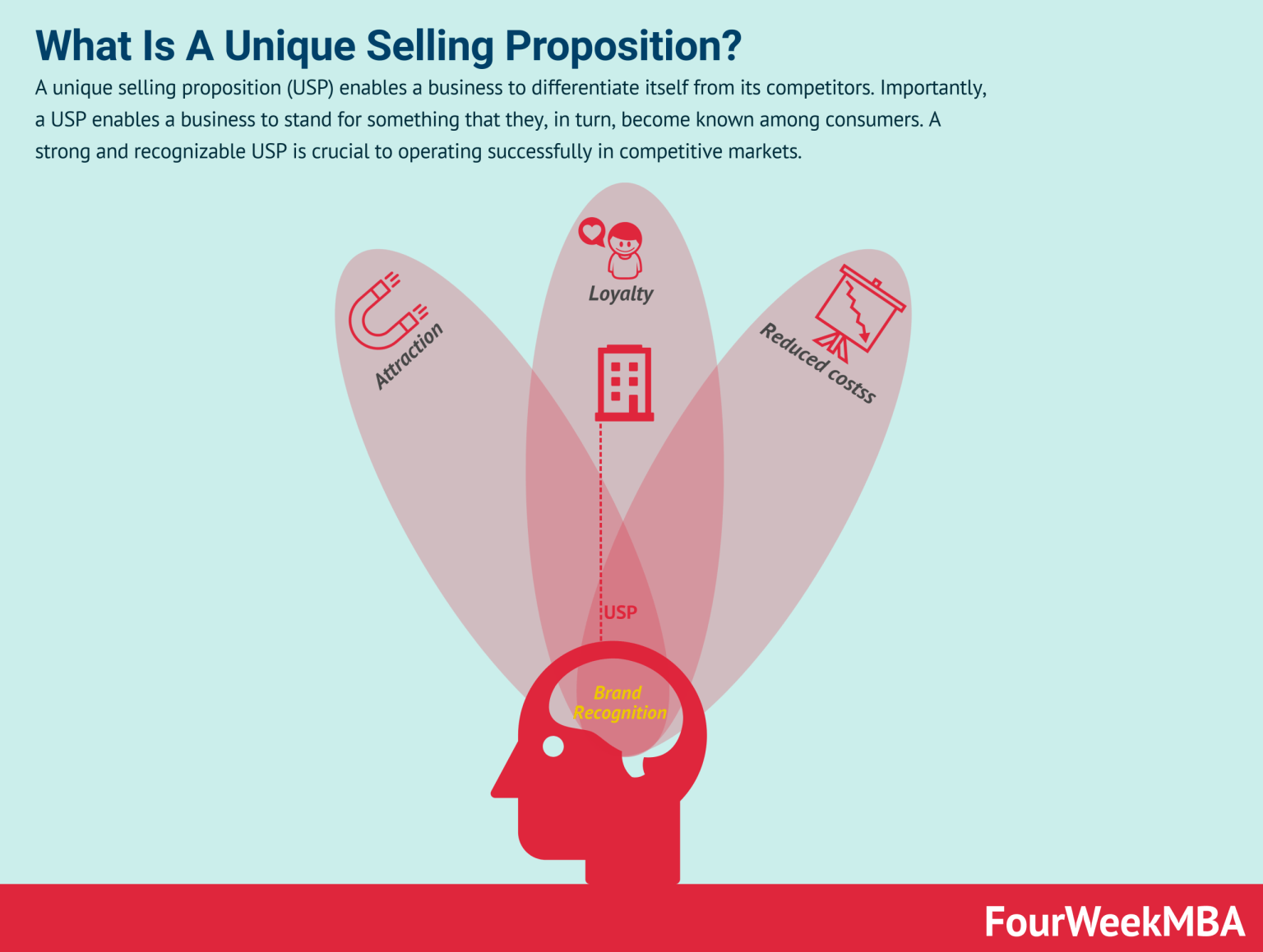 What Is A Unique Selling Proposition And Why It Matters In Business