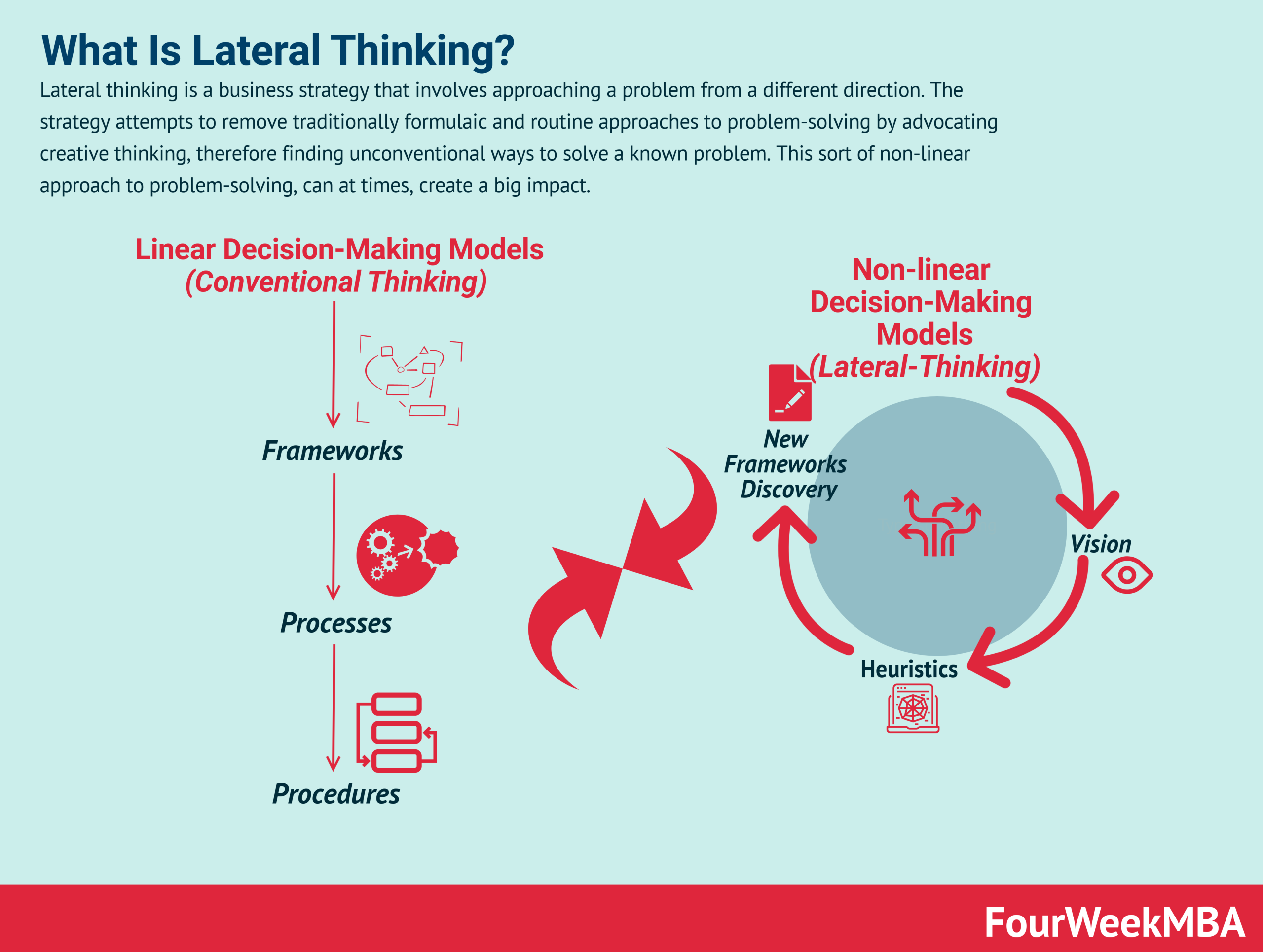 Communication Strategy Framework And Why It Matters In Business