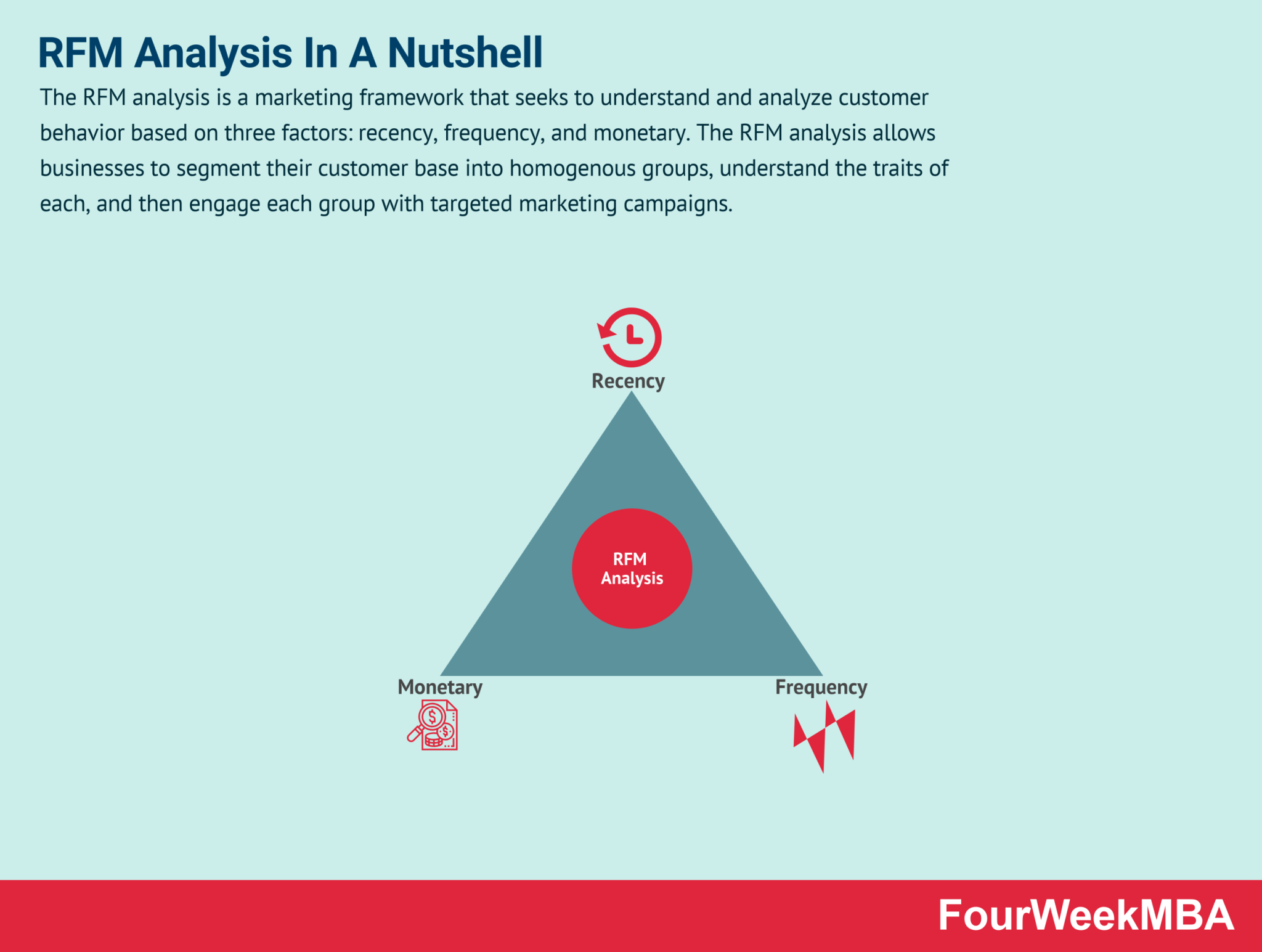 Rfm Analysis And Why It Matters In Business Fourweekmba