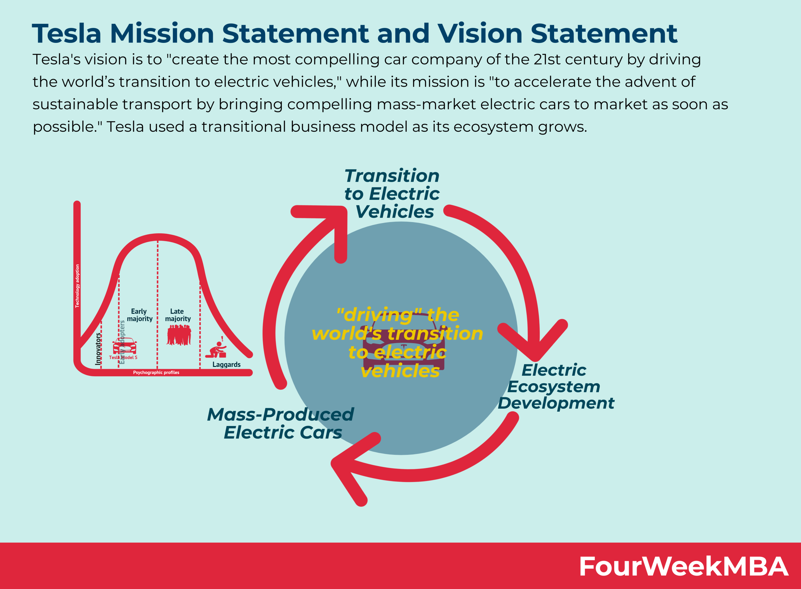 Target Mission Statement Fourweekmba