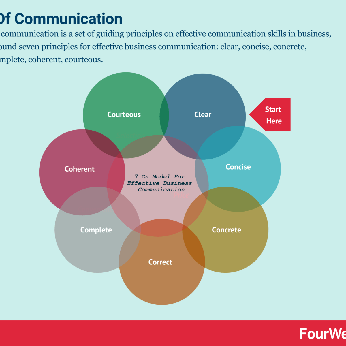 Communication Strategy Framework And Why It Matters In Business