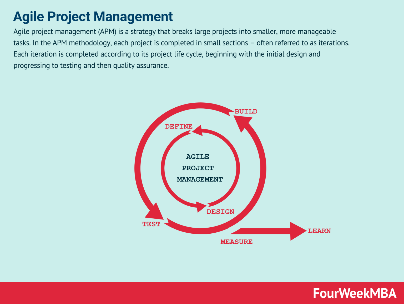 Agile Program Management And Why It Matters In Business Fourweekmba