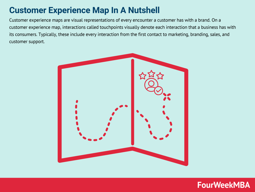 Customer Experience Map In A Nutshell Fourweekmba