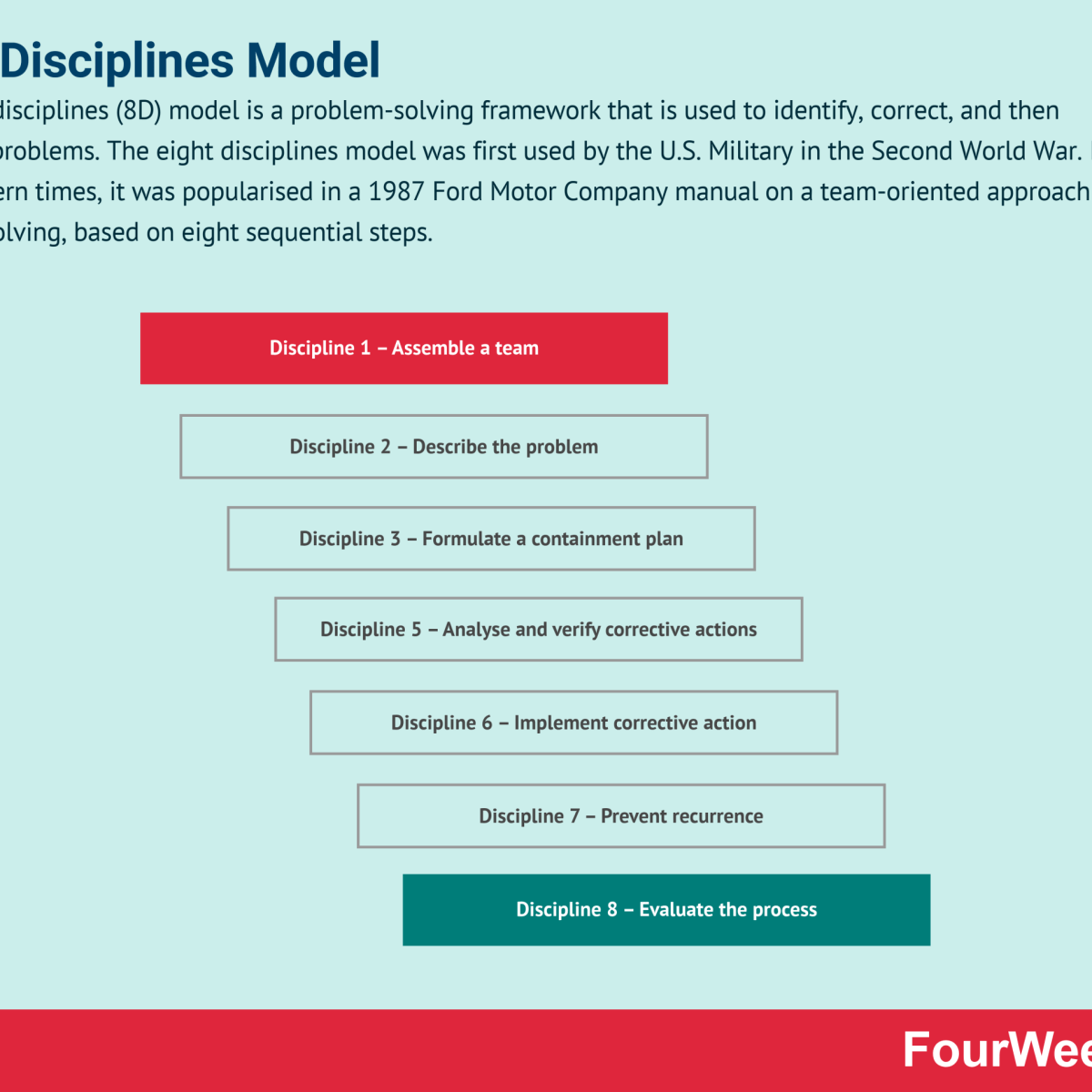 What Is Eight Disciplines Problem Solving The Eight Disciplines