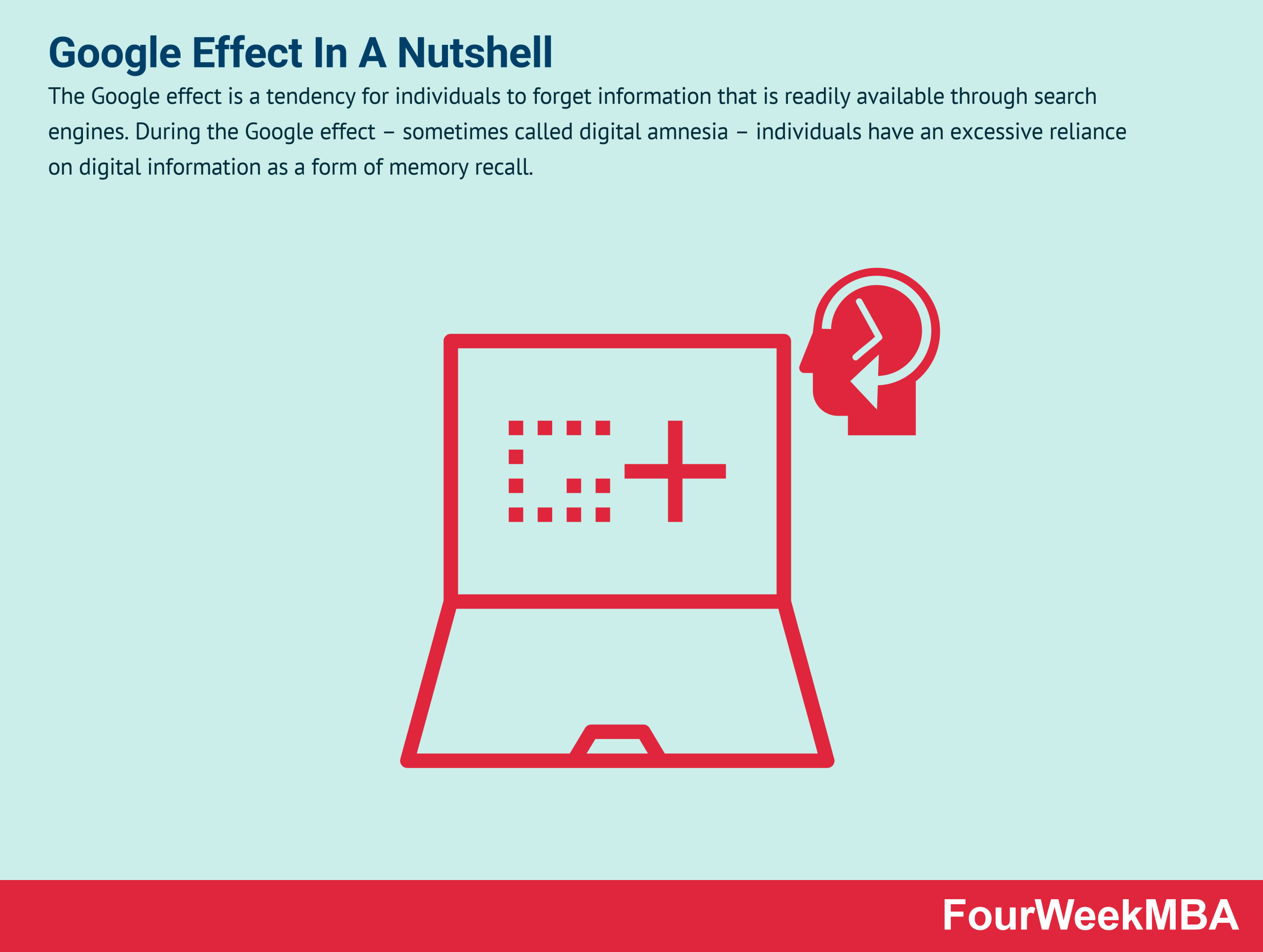 Google Effect In A Nutshell - FourWeekMBA
