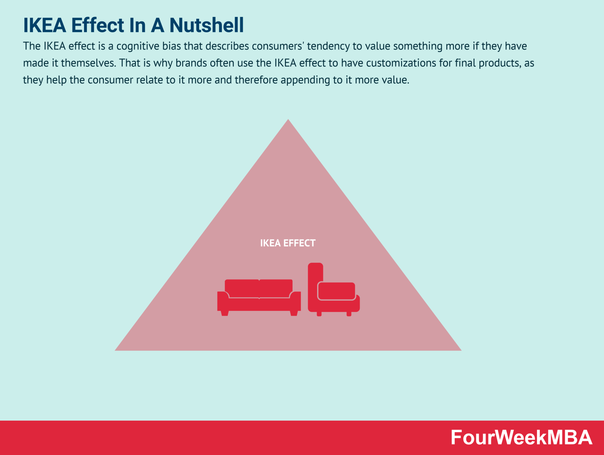 Ikea Business Model Fourweekmba