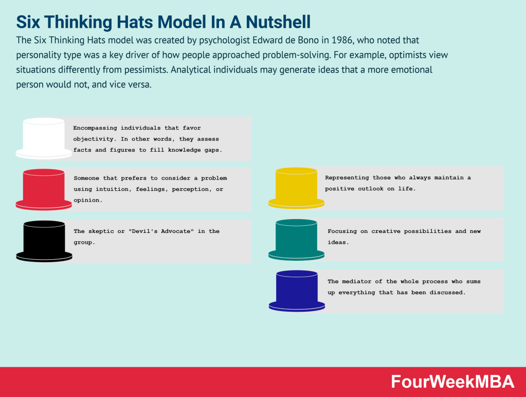 20 Group Decision-Making Frameworks And Methodologies - FourWeekMBA