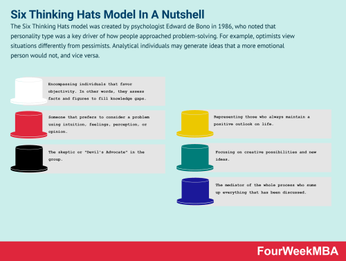 Thinking Models Fourweekmba
