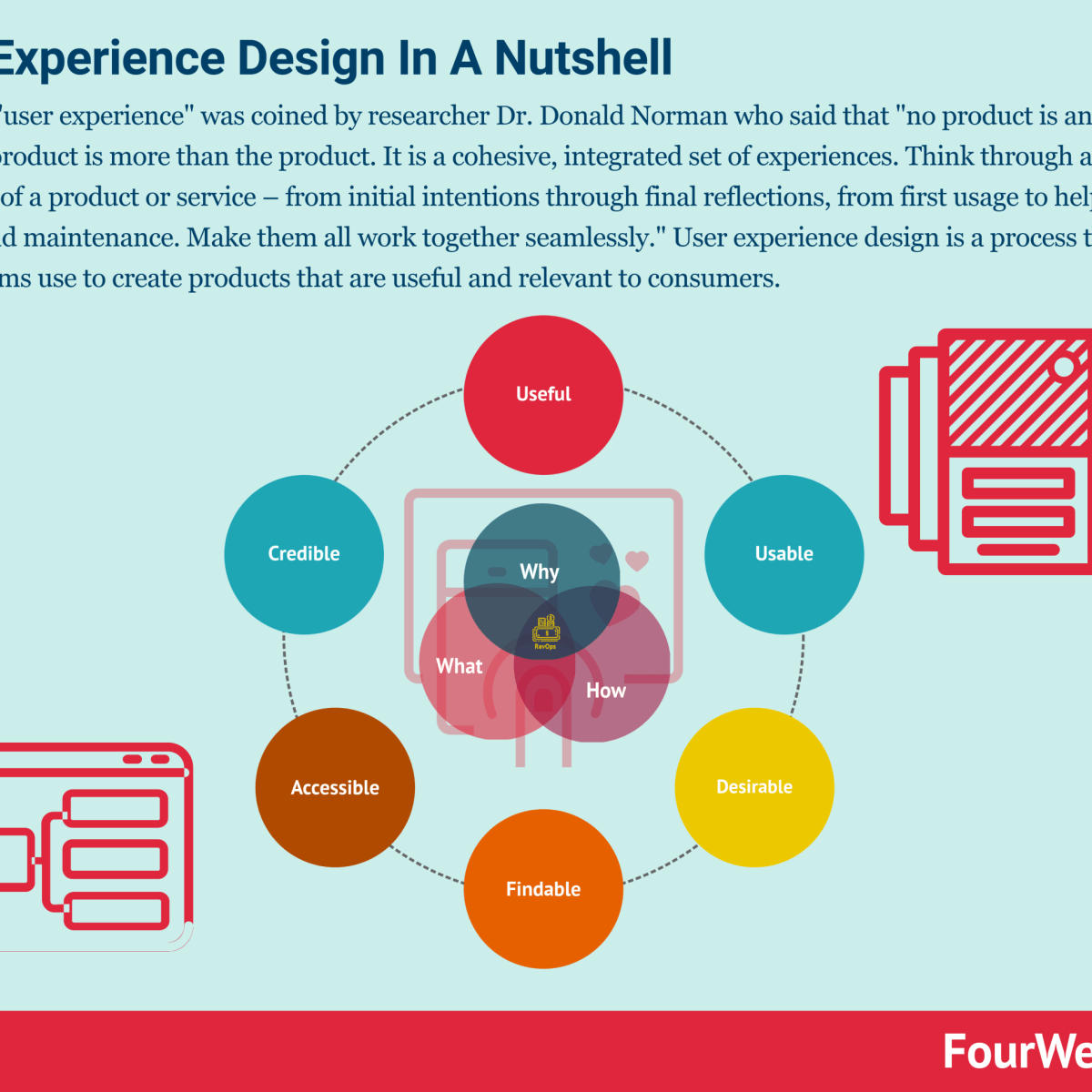 User Experience Design