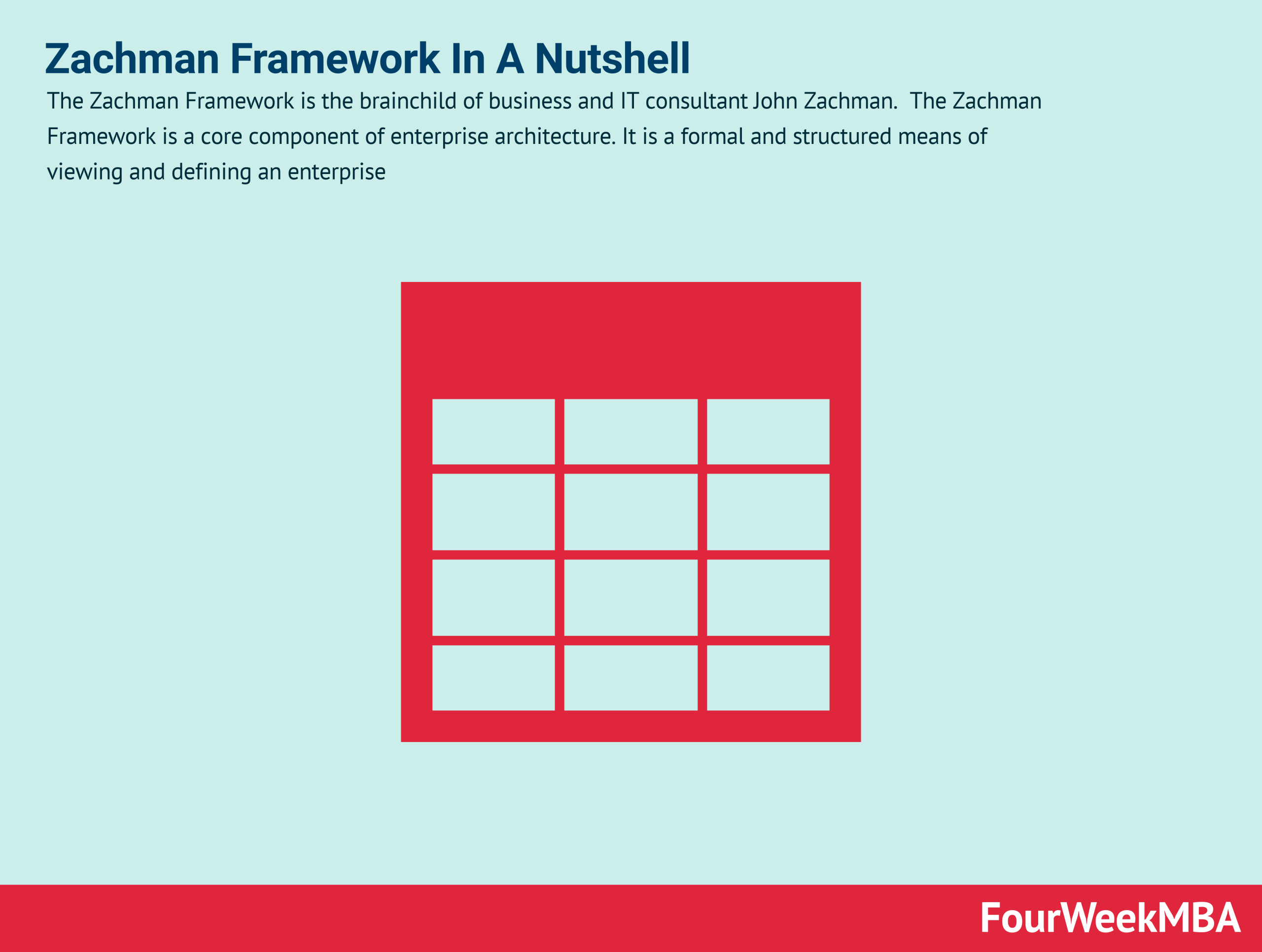 Zachman Framework In A Nutshell Fourweekmba