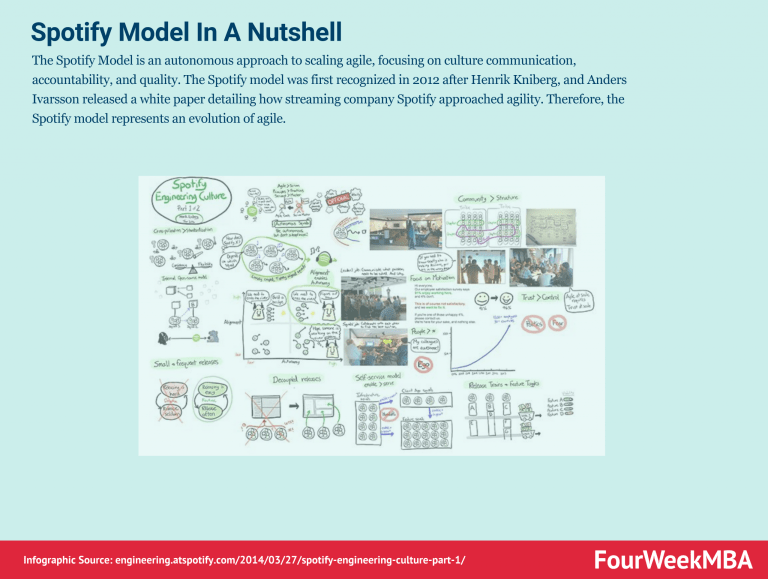 Spotify Business Strategy Fourweekmba