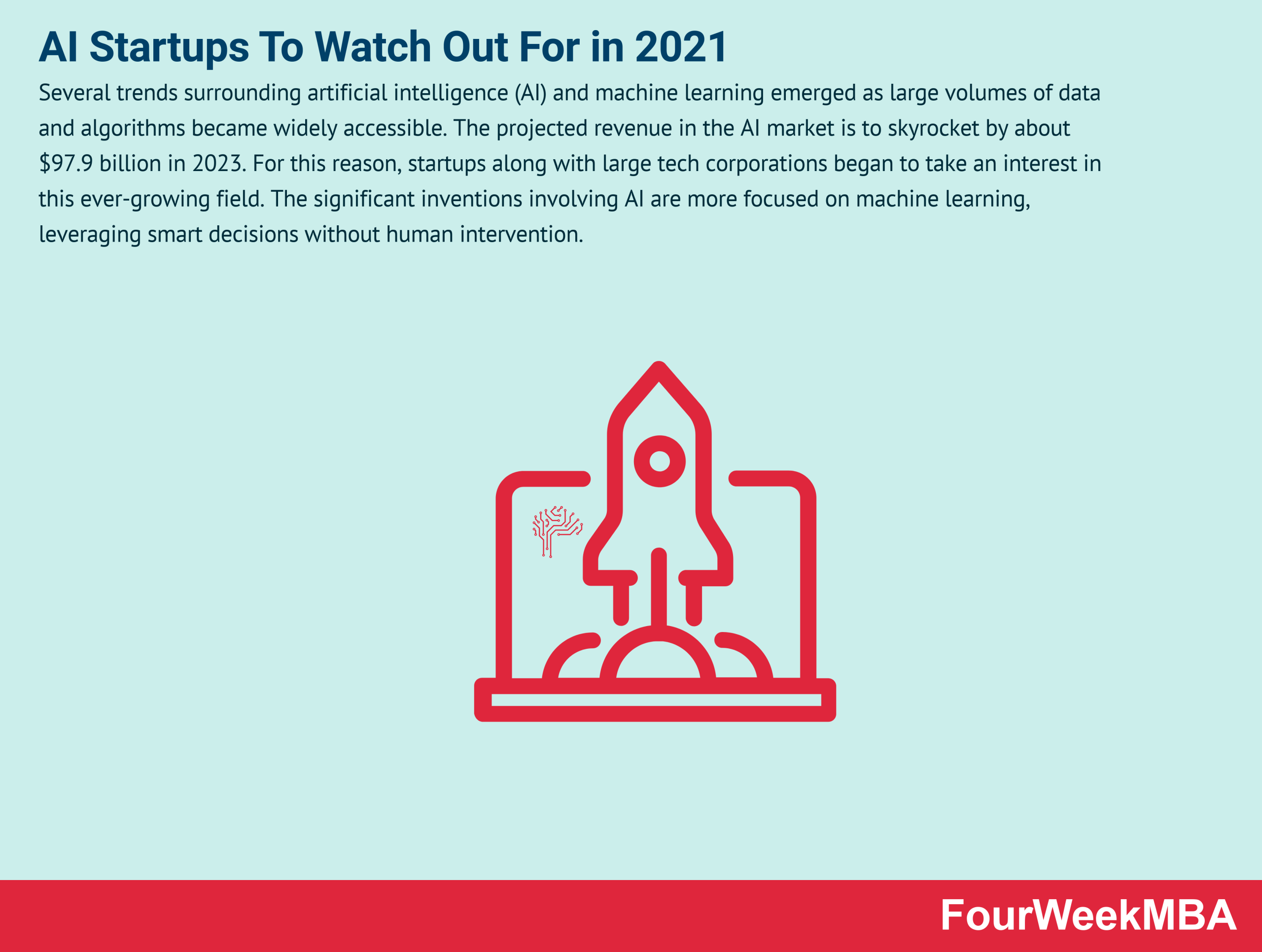 Ai Startups To Watch Out For In 2021 Fourweekmba