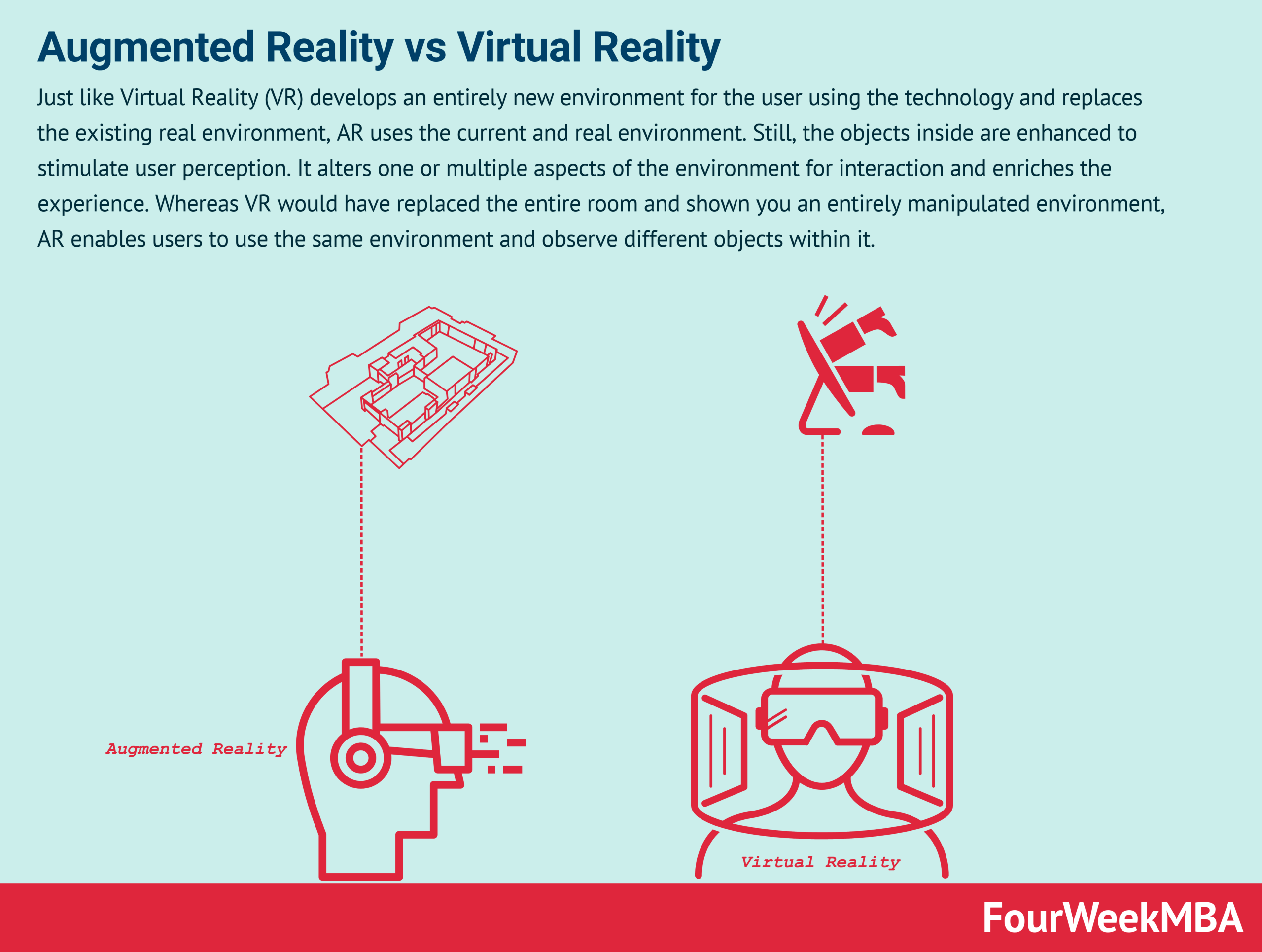 Augmented Reality Vs Virtual Reality Fourweekmba