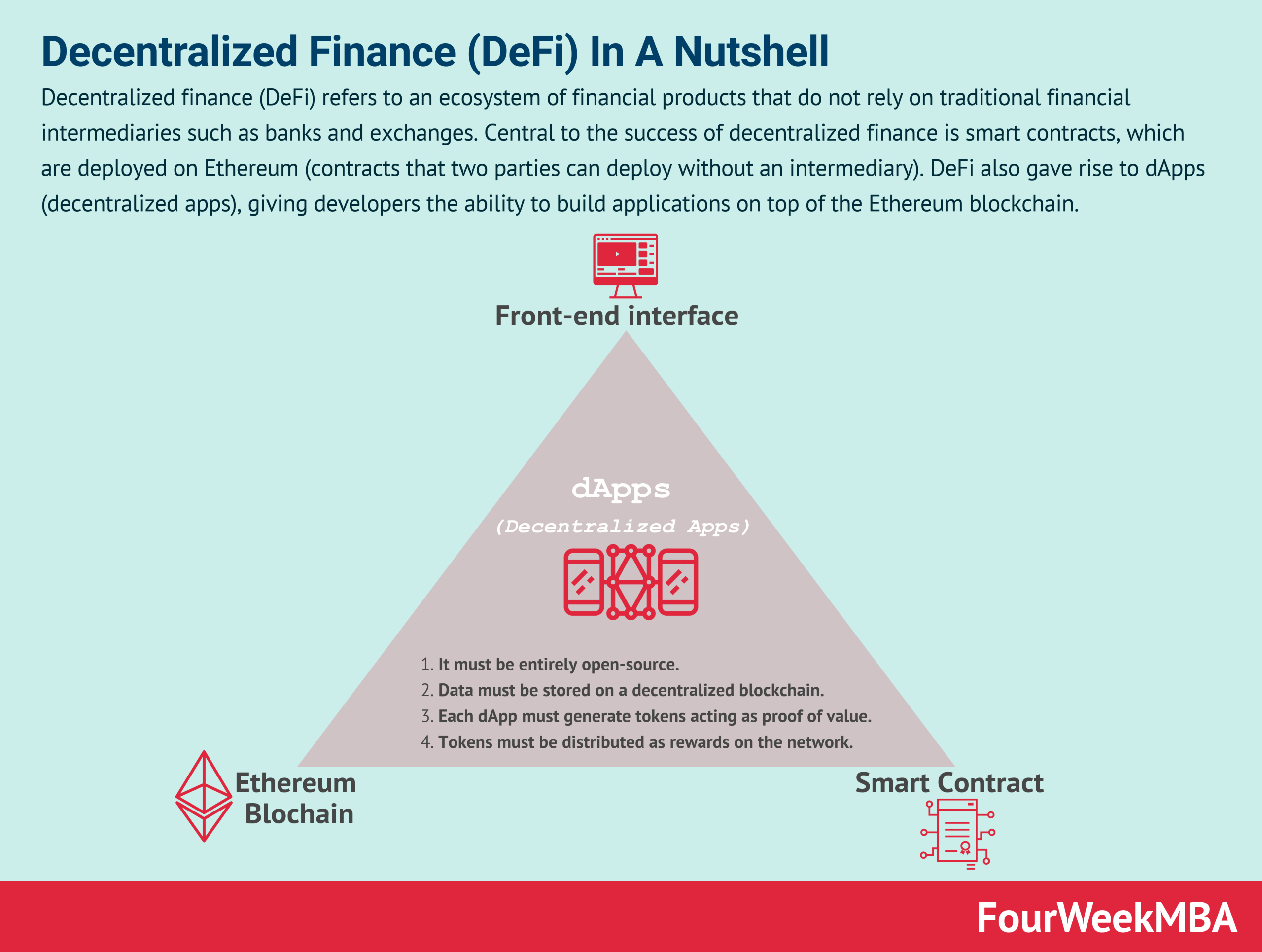 What Is A Distributed Ledger And Why It Matters In Business Fourweekmba