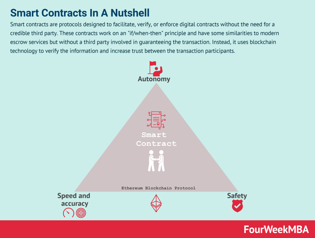 What Is Ethereum Used For? The Ethereum's Most Interesting Business Use ...