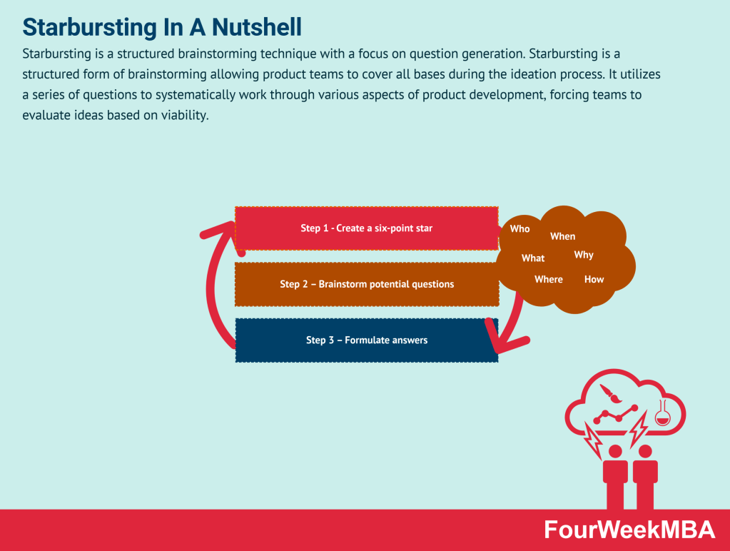 The Brainstorming Techniques You Need To Know To Grow Your Business ...