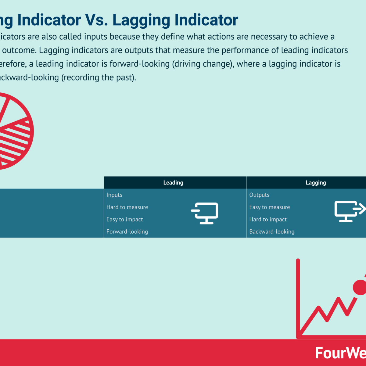 Leading Indicator In A Nutshell Fourweekmba