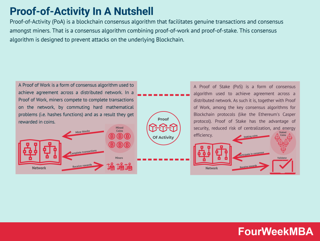 What Are The Most Common Consensus Algorithms Run By Blockchain