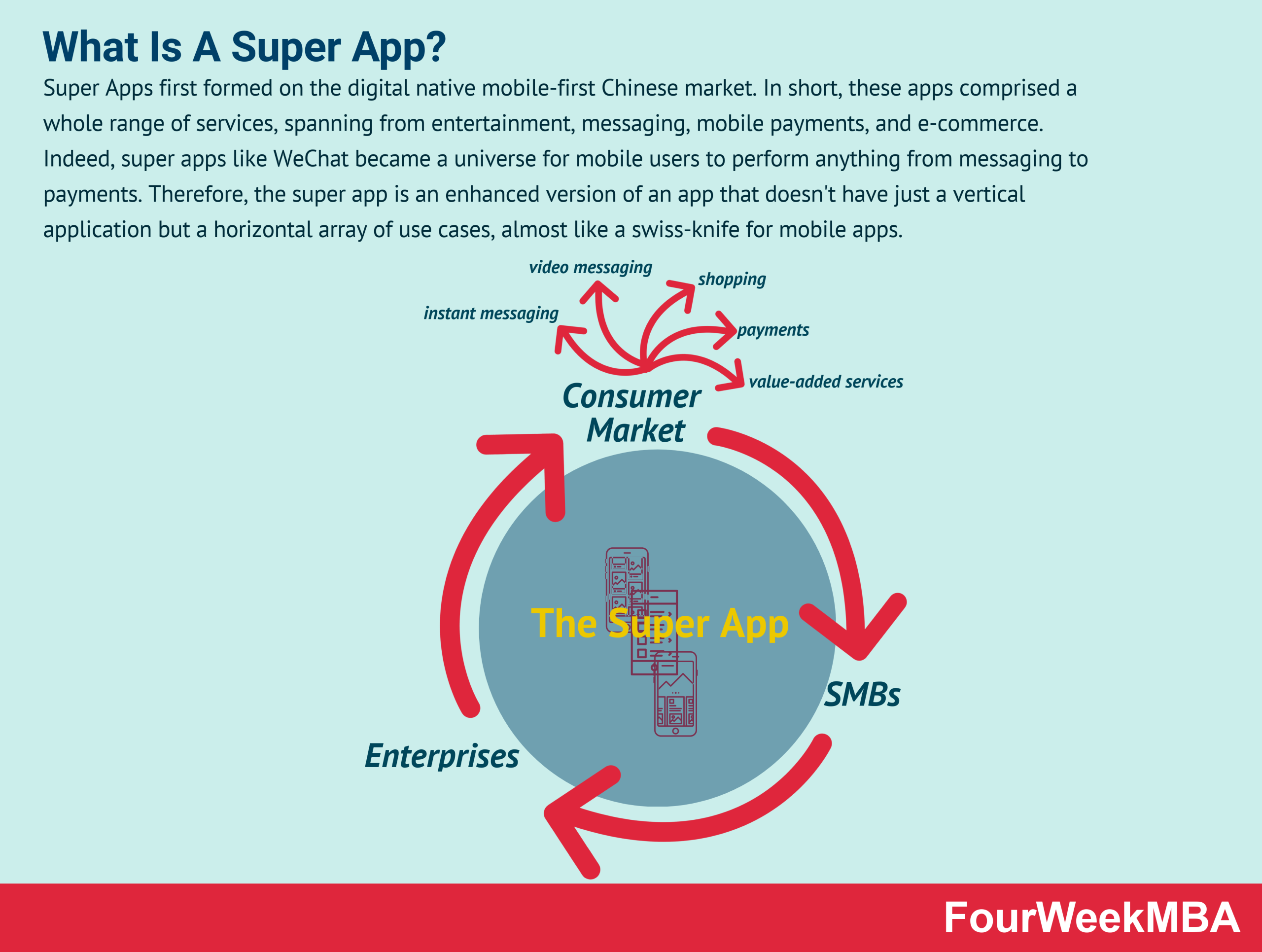 What Is A Super App And Why It Matters To Understand Mobile Based