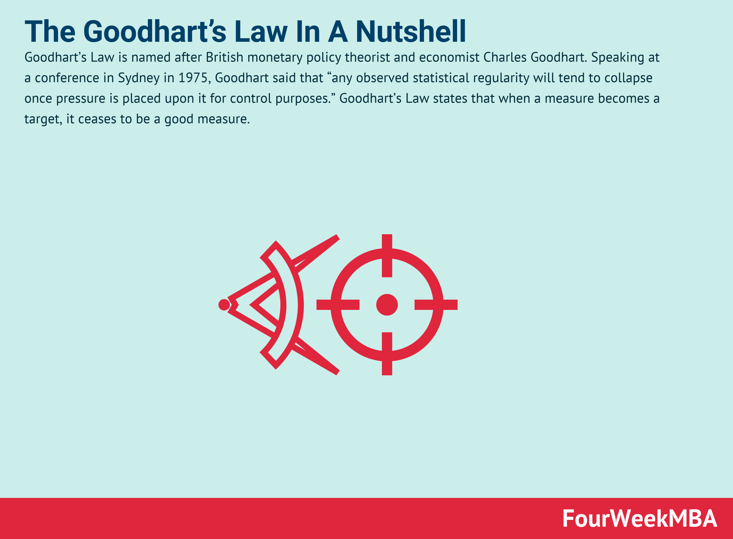 Goodhart S Law And Why It Matters In Business Fourweekmba