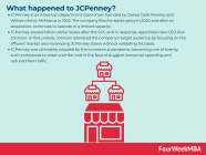 What Happened To JCPenney FourWeekMBA What Happened To JCPenney FourWeekMBA