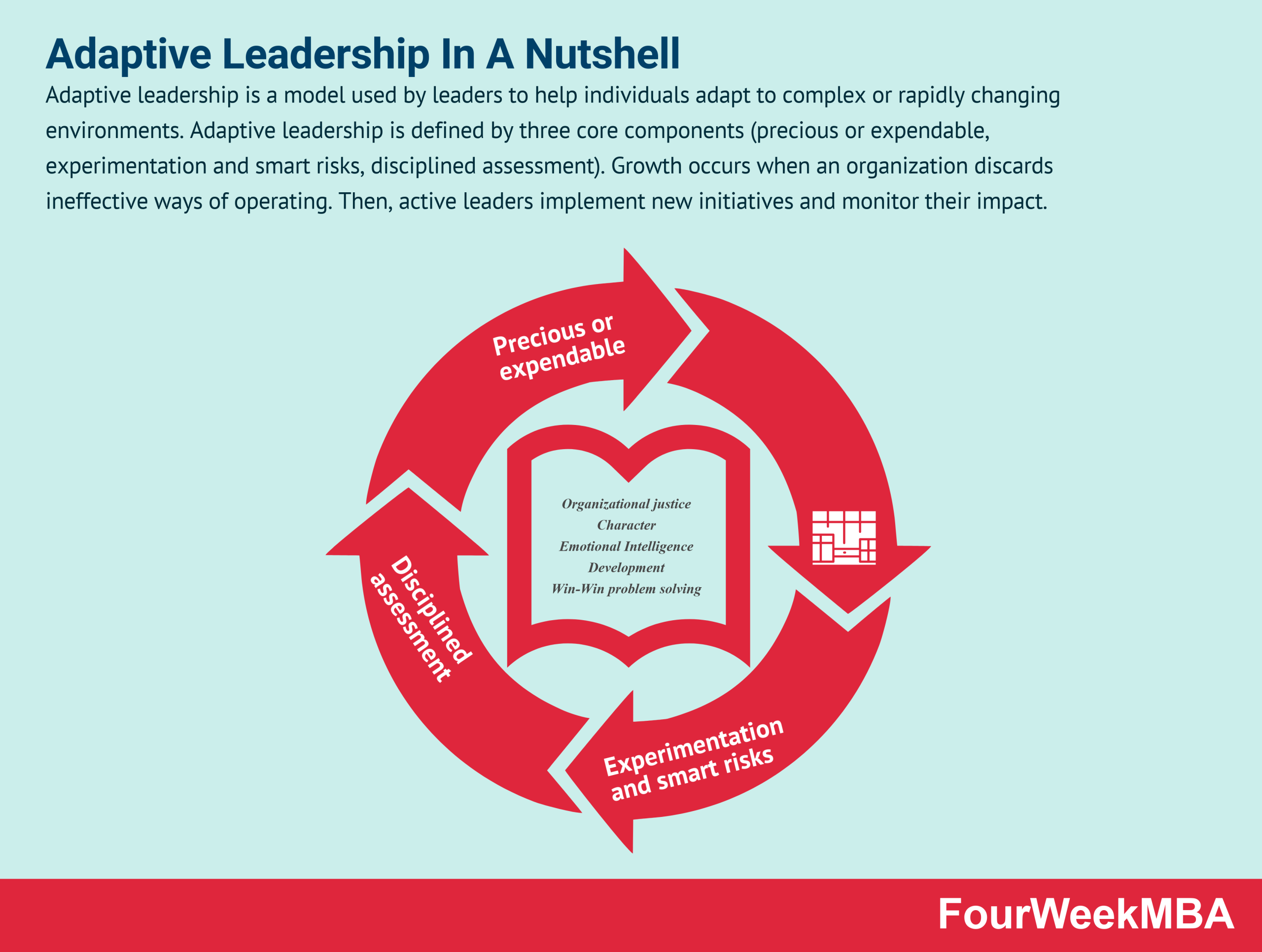 What Is Adaptive Leadership Adaptive Leadership In A Nutshell