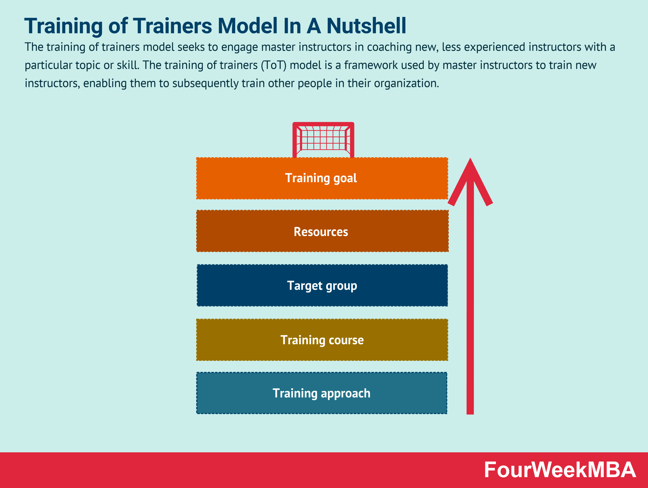 What Is Active Recall Fourweekmba