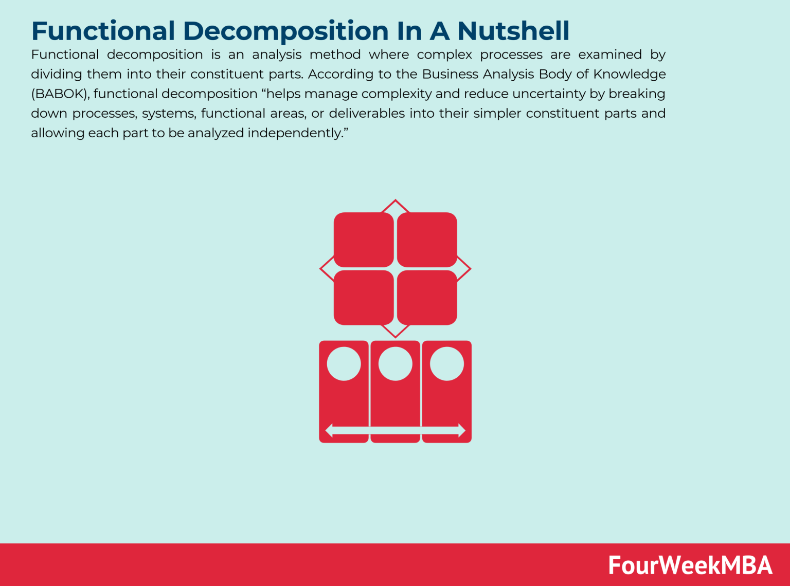 What Is Functional Decomposition Functional Decomposition In A