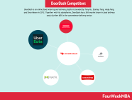 DoorDash Competitors FourWeekMBA DoorDash Competitors FourWeekMBA